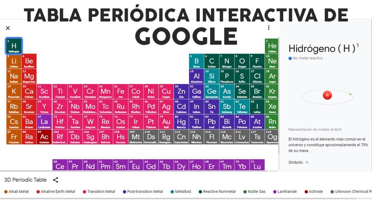 Google crea una tabla periódica interactiva: cómo usarla – Proloquios